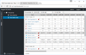 Rapid SCADA | Free, Open Source, Full Featured SCADA Software » Screenshots